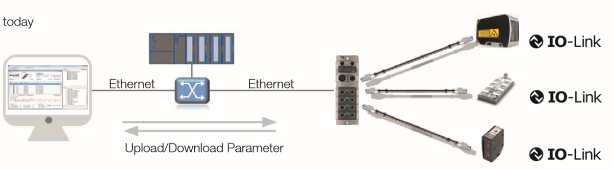 How to set the parameters of IO-Link devices?
